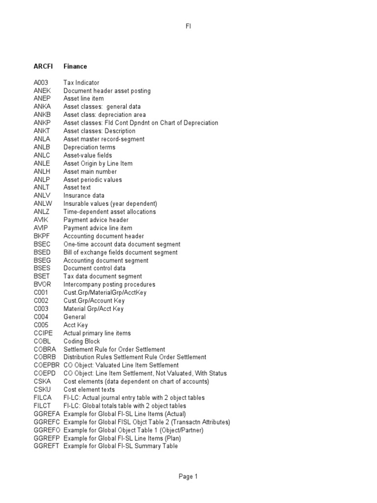 Document Overview: SAP FI (Finance) Module Configuration Tables | PDF | Depreciation | Debits ...