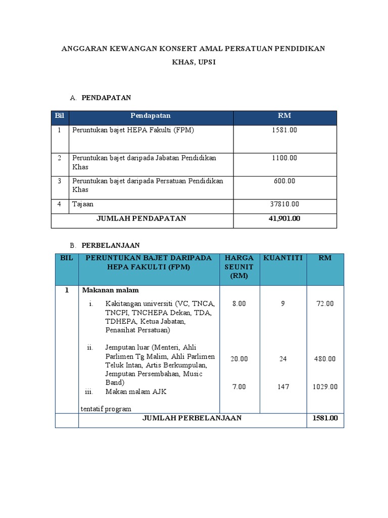 Anggaran Kewangan Konsert Amal | PDF