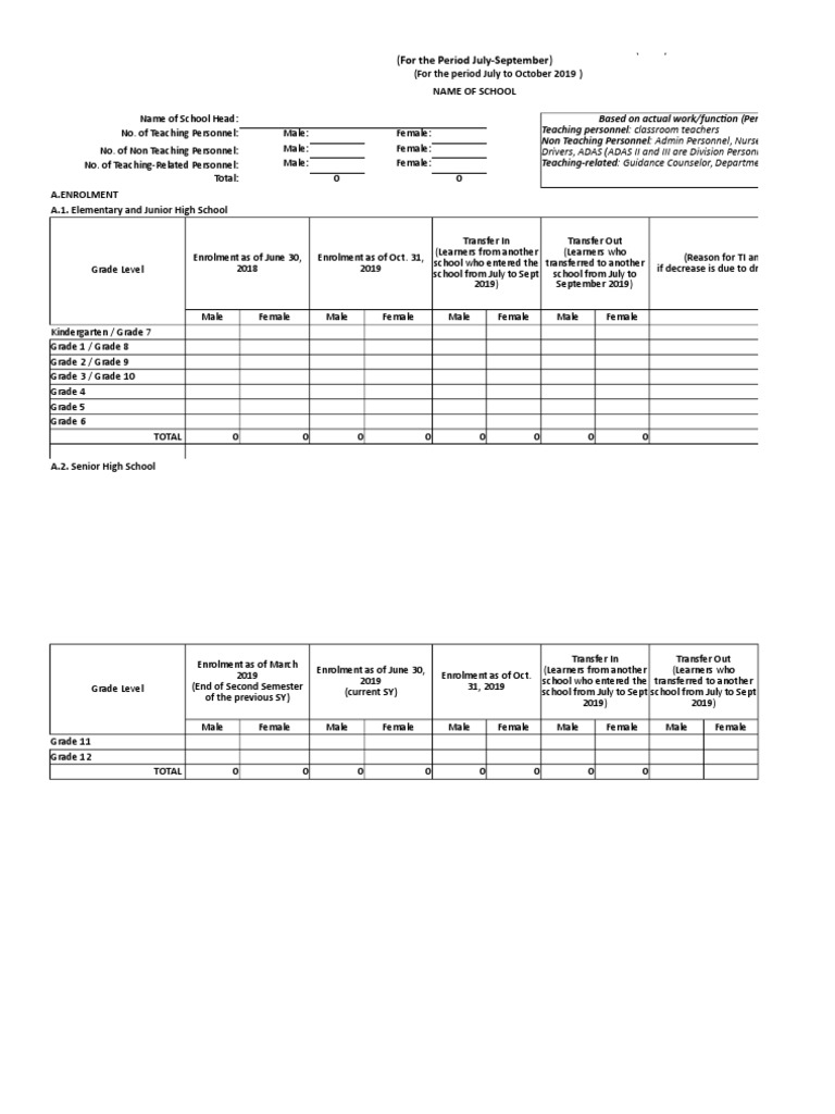 2019 Third Quarter SMEA and DisMEA Templates | PDF | Family | Teachers