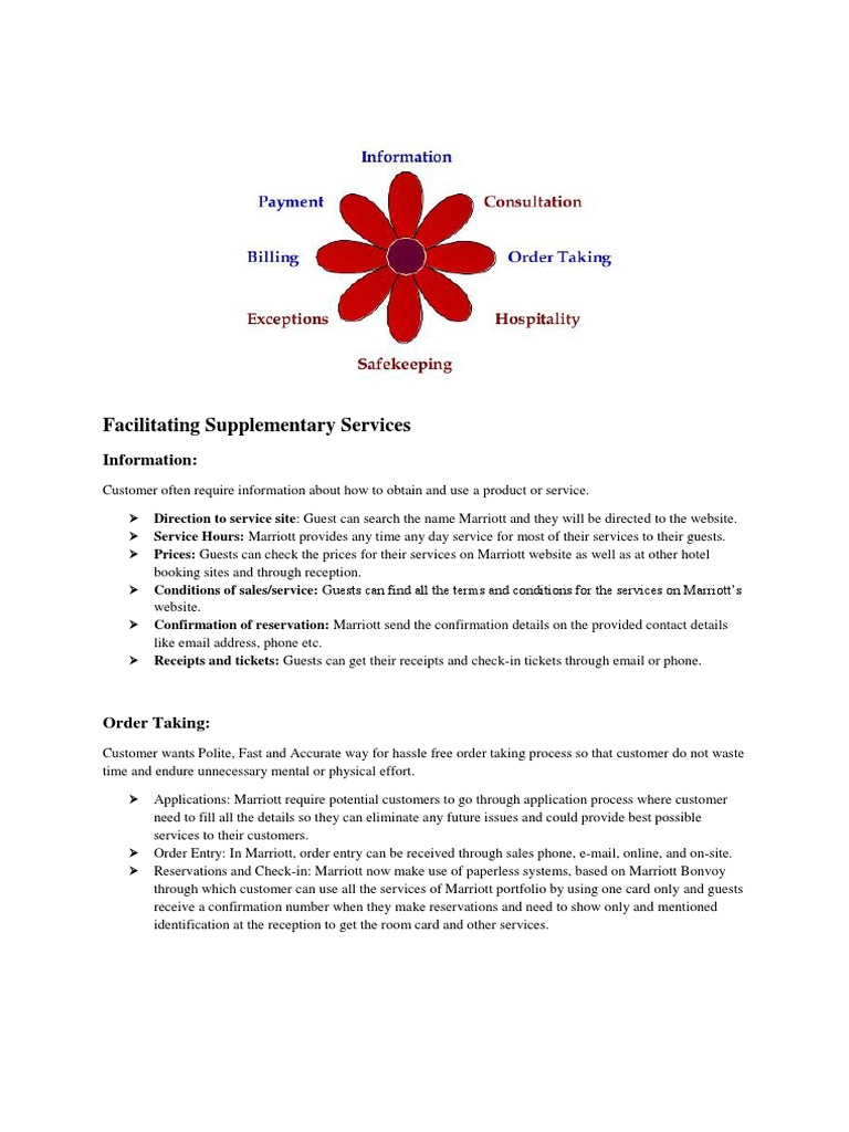 Facilitating Supplementary Services: Information | PDF | Payments | Invoice