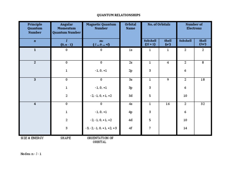 Quantum Relationships | PDF