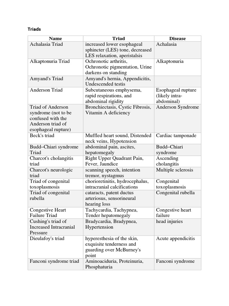 Triads Name Triad Disease | PDF | Epidemiology | Medicine