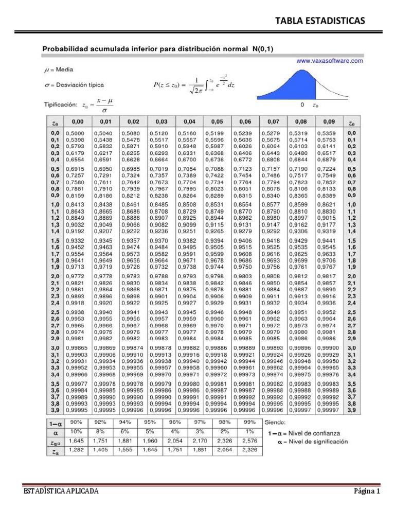 Tablas Estadisticas | PDF