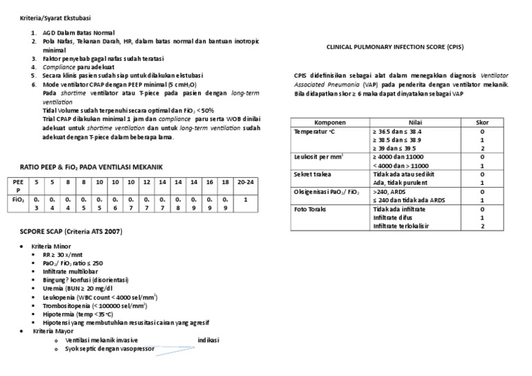 Syarat Ekstubasi Score Scap | PDF