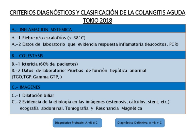 Criterios para el diagnóstico y clasificación de la colangitis aguda ...