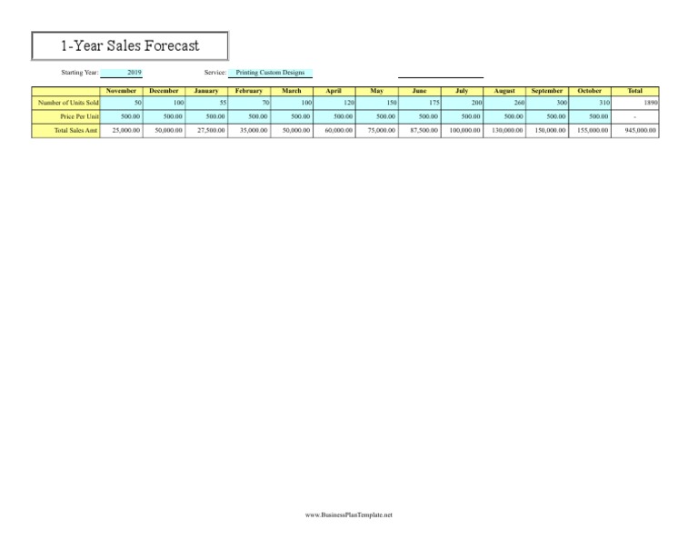 1-Year Sales Forecast for Custom Printing | PDF