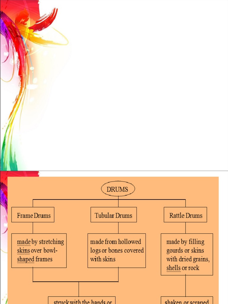 Linear and Non Linear Text | PDF | Infographics | Drum