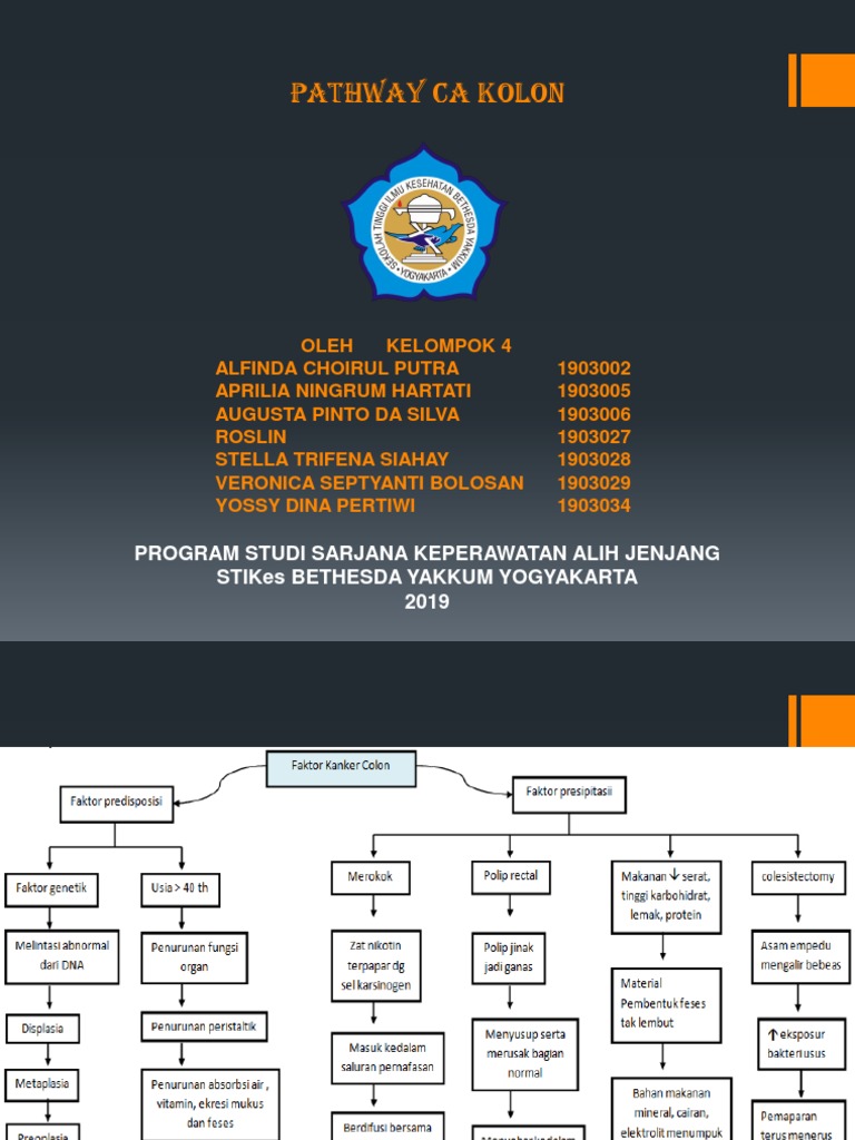 Tugas Pathway CA Kolon | PDF