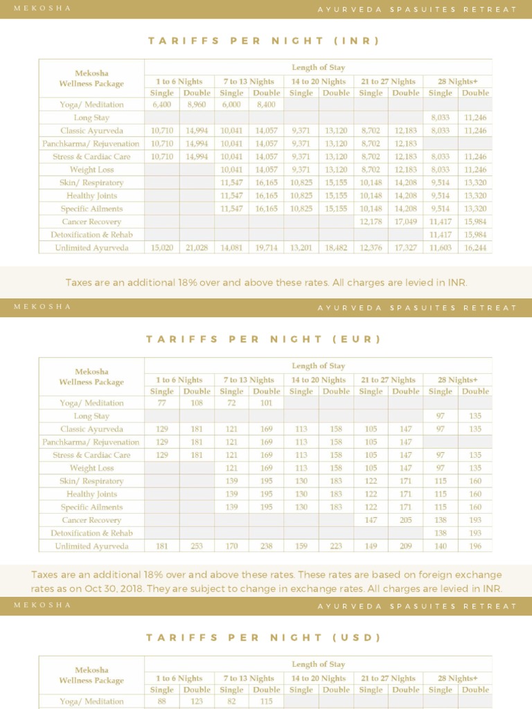 Tariff Sheet Oct 30 | PDF | Ayurveda | Business