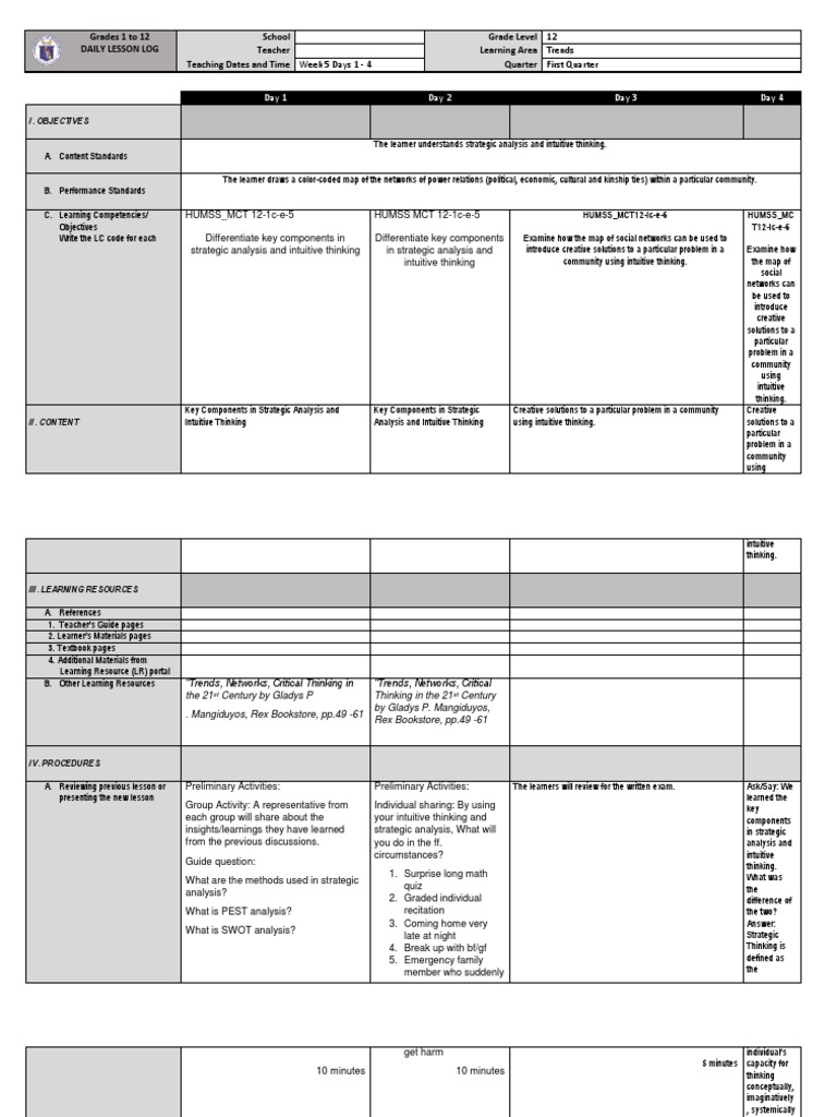 DLP TRENDS Week 5 - Key Components in Strategic and Intuitive Thinking ...