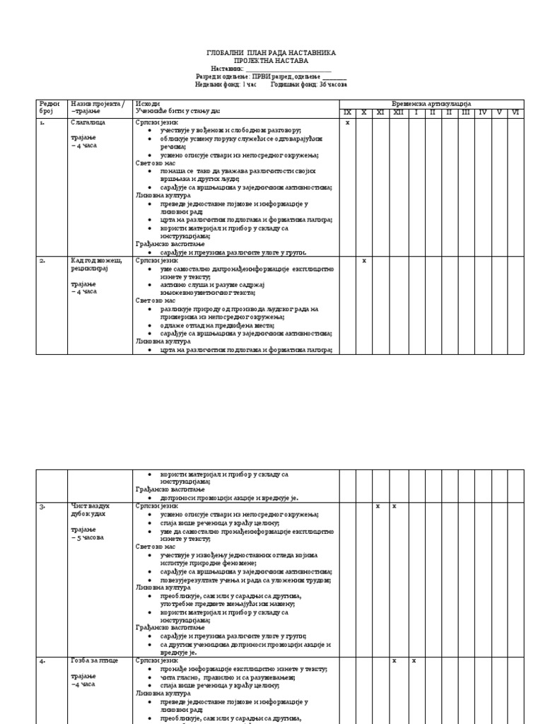 Projektna Nastava | PDF