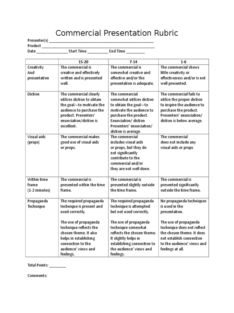 Commercial Presentation Rubric | PDF | Communication | Psychological ...