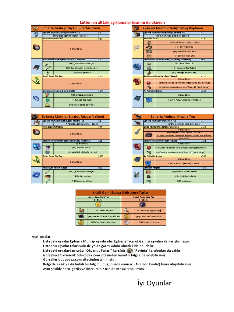 Epheria Muhrip Mavi Eşyalar | PDF