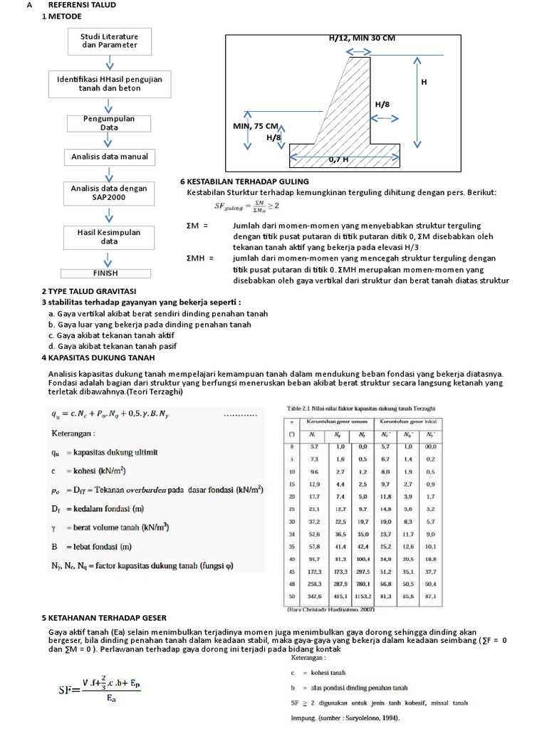 Perencanaan Talud | PDF