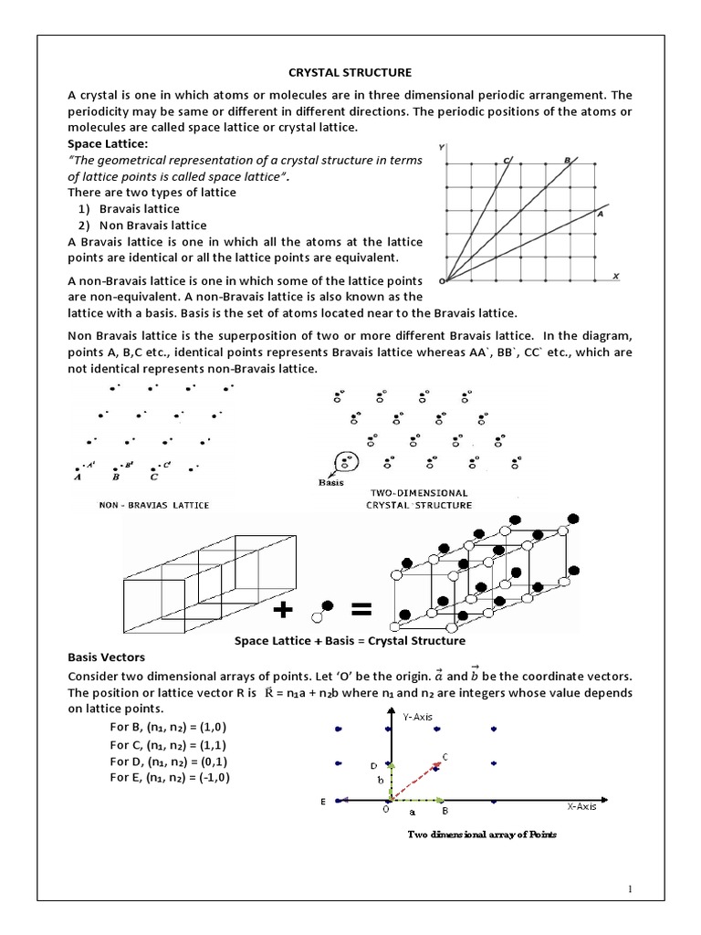 Crystal Physics 1 | PDF | Crystal Structure | Mineralogy