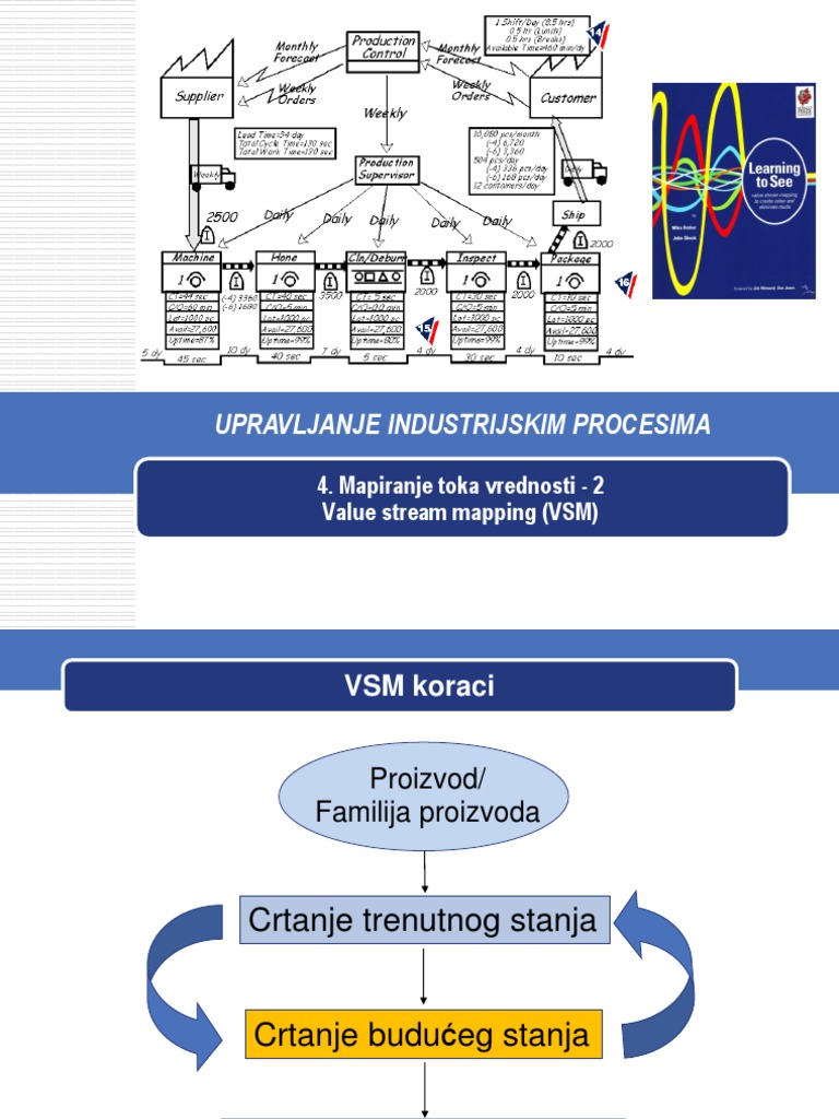 Upravljanje Industrijskim Procesima: 4. Mapiranje Toka Vrednosti - 2 ...