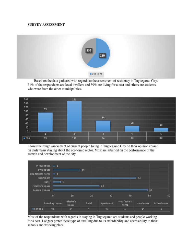 Survey Assessment: Yes No | PDF