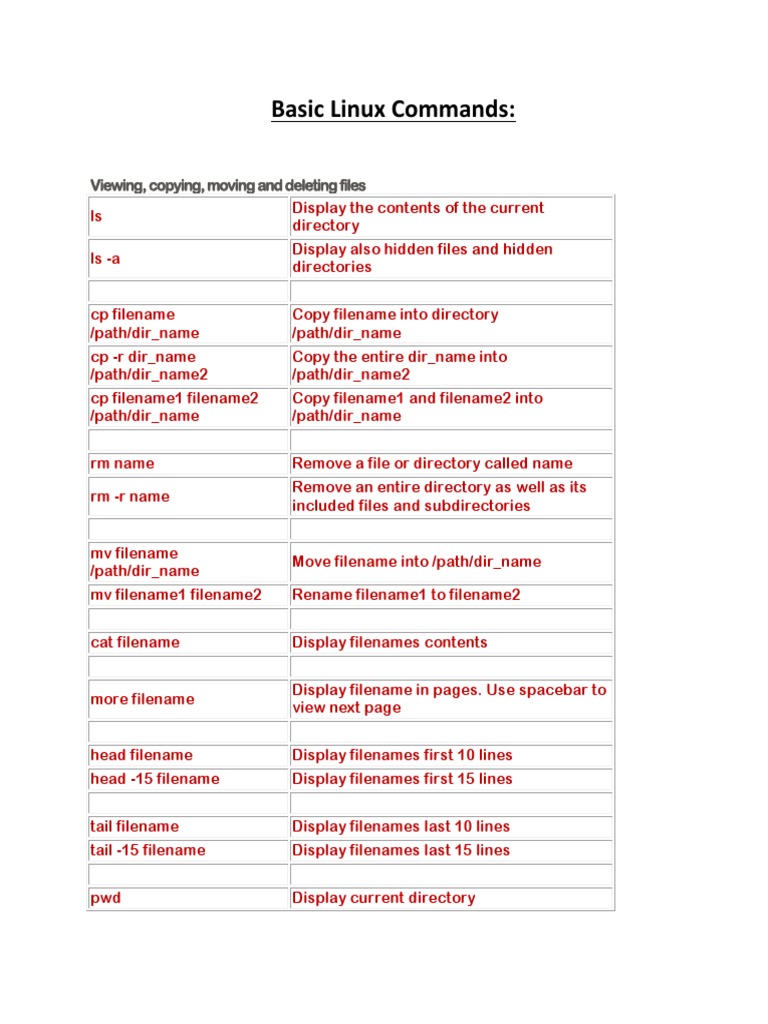 Essential Linux Commands For Browsing Manipulating And Monitoring Files Directories