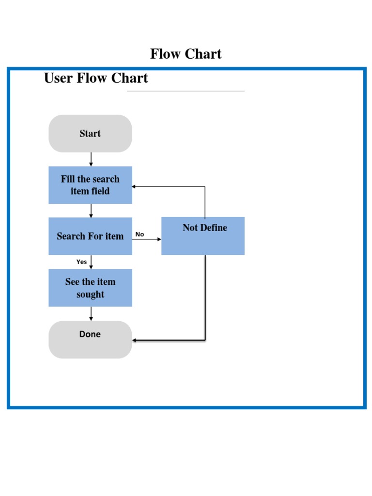 Flow Chart User Flow Chart: Start | PDF