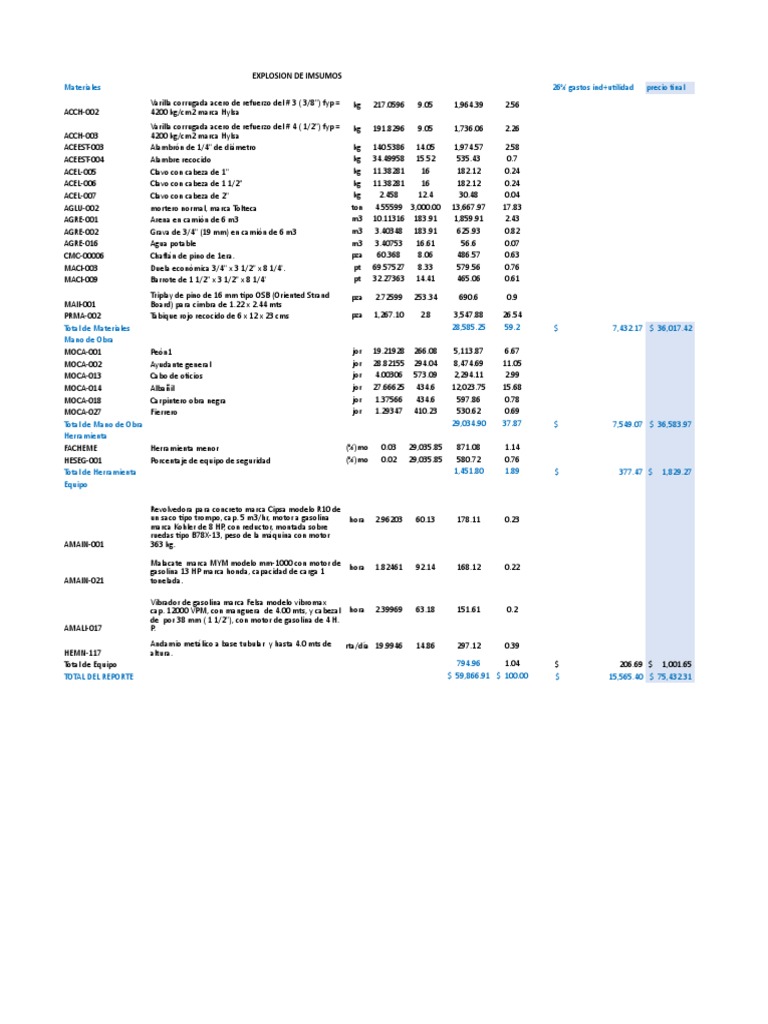 Ejemplo de Explosión de Insumos | PDF | Naturaleza
