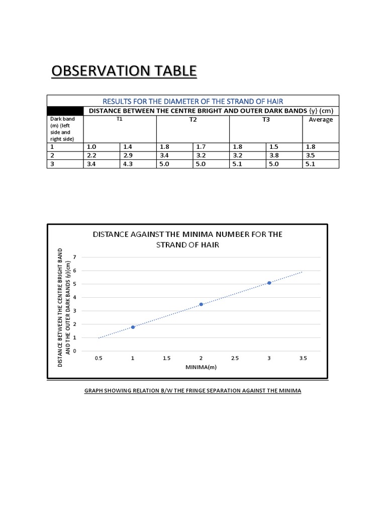 Fringe Separation vs. Minima Graph | PDF