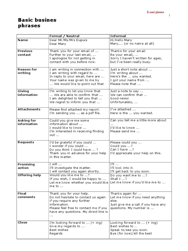 Basic Busines Phrases: Formal / Neutral Informal Name | PDF | Business
