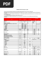Jet A-1 | PDF | Jet Fuel | Chemistry