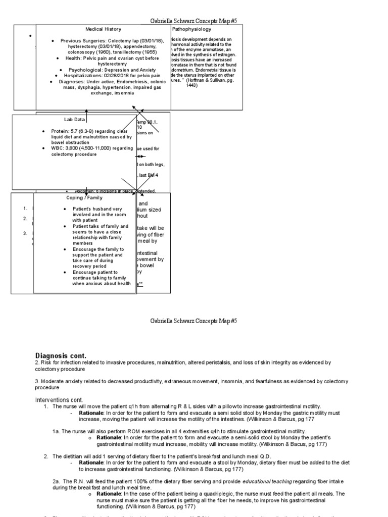 Concept Map Day 5 (Constipation) | PDF | Constipation | Diabetes Mellitus