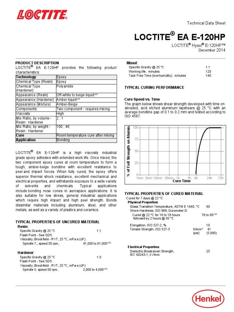 Loctite EA E-120HP: Product Description Mixed | PDF | Epoxy | Adhesive