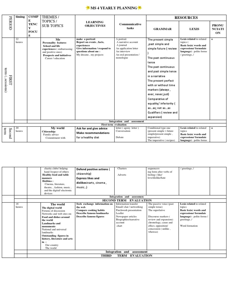 Themes / Topics / Sub Topics: Ms 4 Yearly Planning Resources | PDF ...
