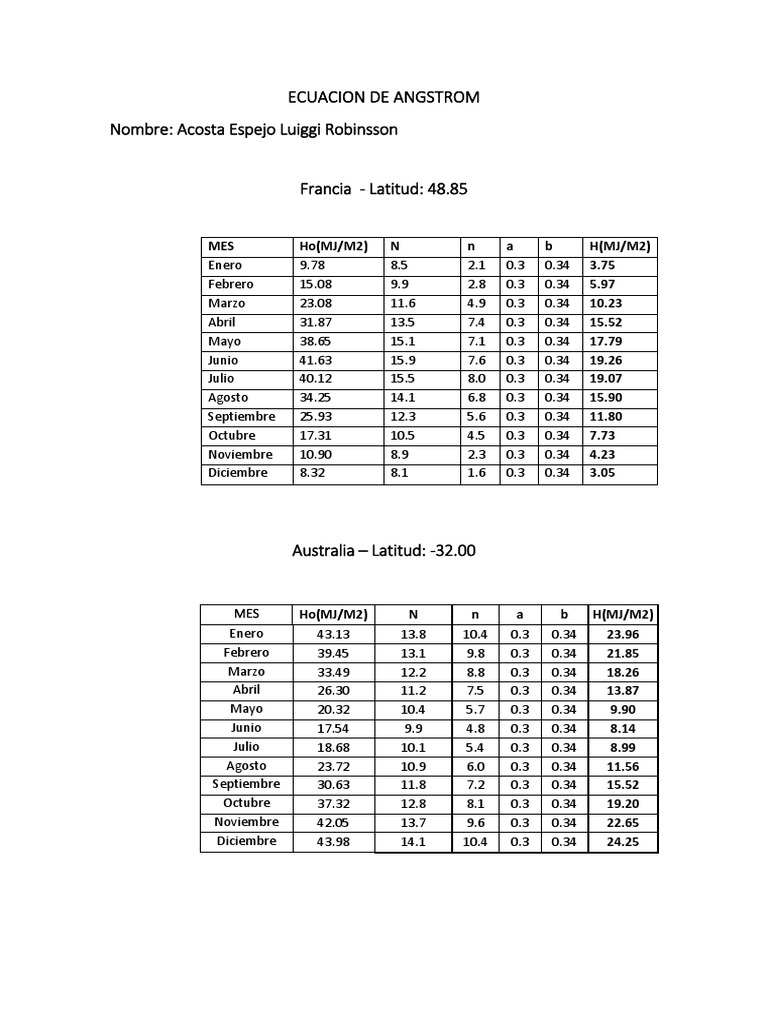 Ecuacion de Angstrom | PDF