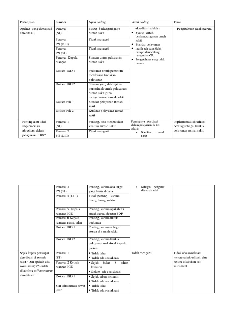 Coding Wawancara | PDF
