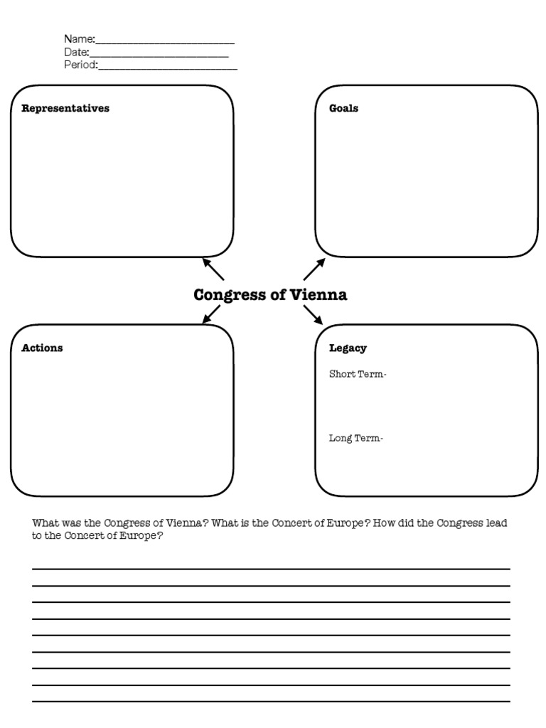 Congress of Vienna Worksheet | PDF