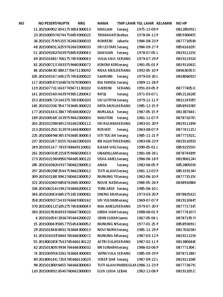 NO No Pesertanuptk NRG Nama TMP Lahir TGL Lahir Kelamin No HP | PDF