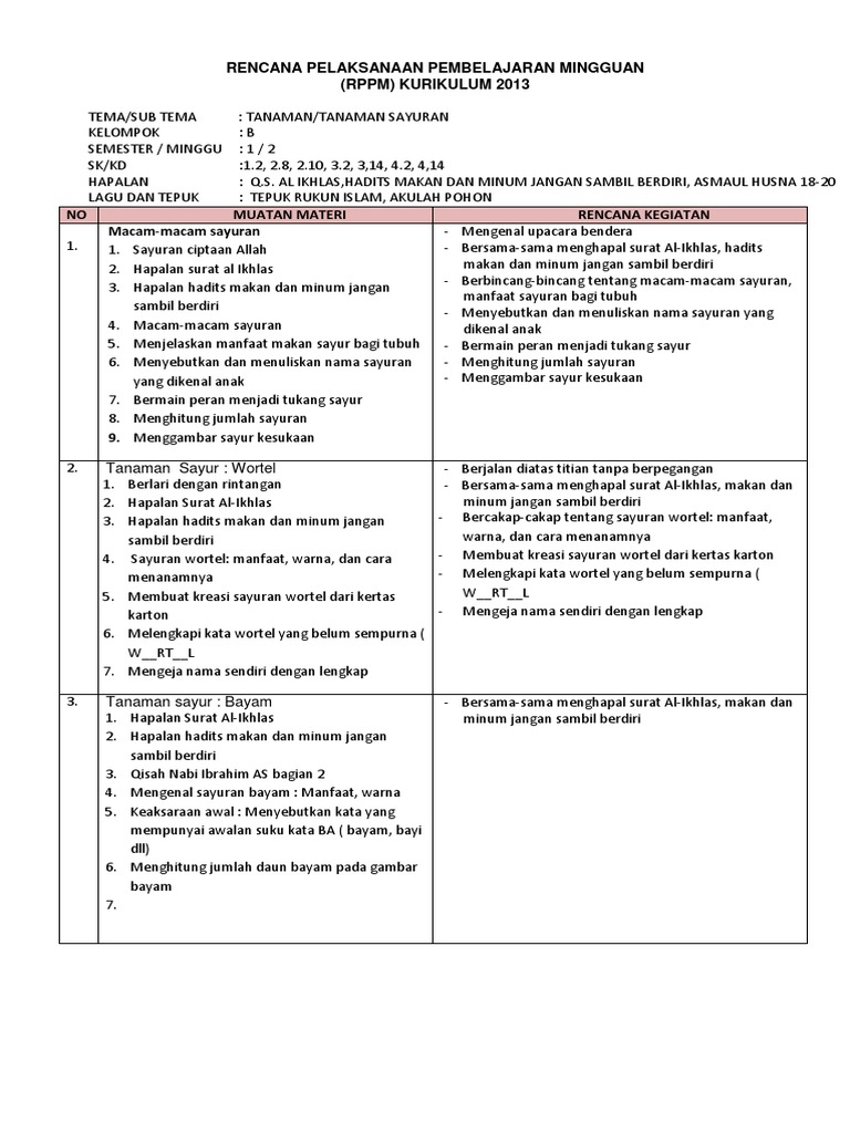 RPPM Tema Tanaman | PDF