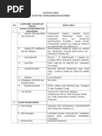 Farmakologi-Golongan Obat Antacida | PDF