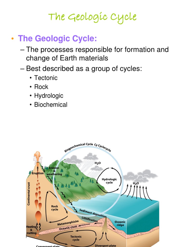 The Geologic Cycle | PDF | Carbon Cycle | Nature