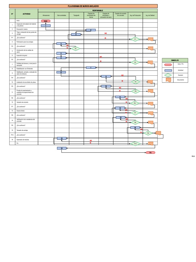 Flujograma Muros de Anclaje | PDF | Material compuesto | Construyendo tecnología