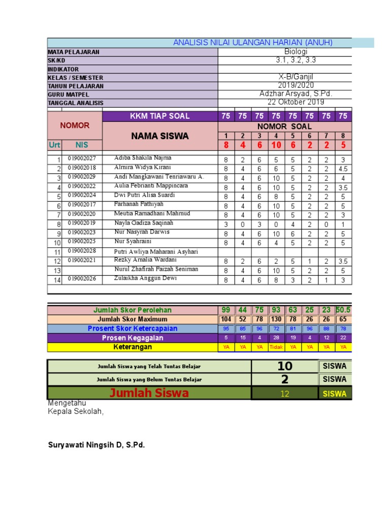 Analisis Uts I 2019 | PDF
