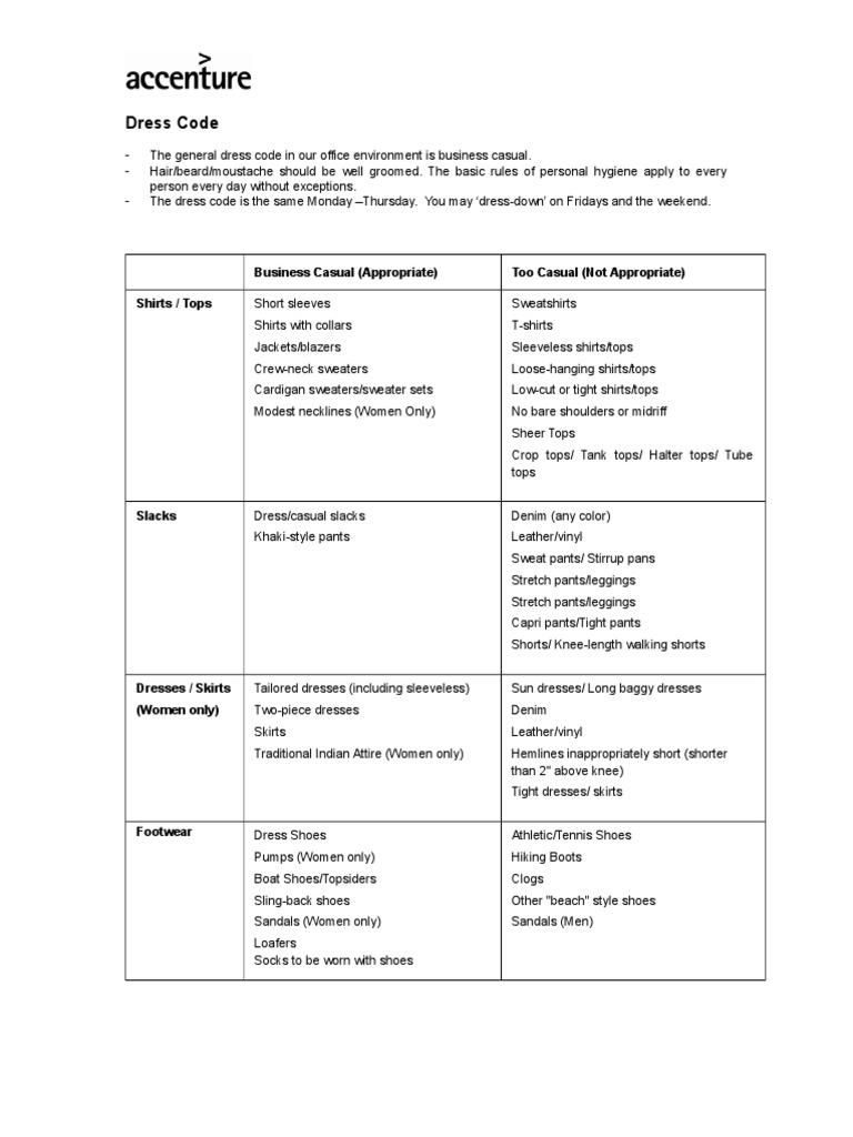 Dress Code: Business Casual (Appropriate) Too Casual (Not Appropriate ...