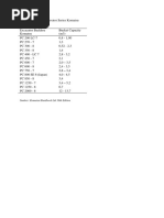 Lampiran C Bucket Fill Factor | PDF
