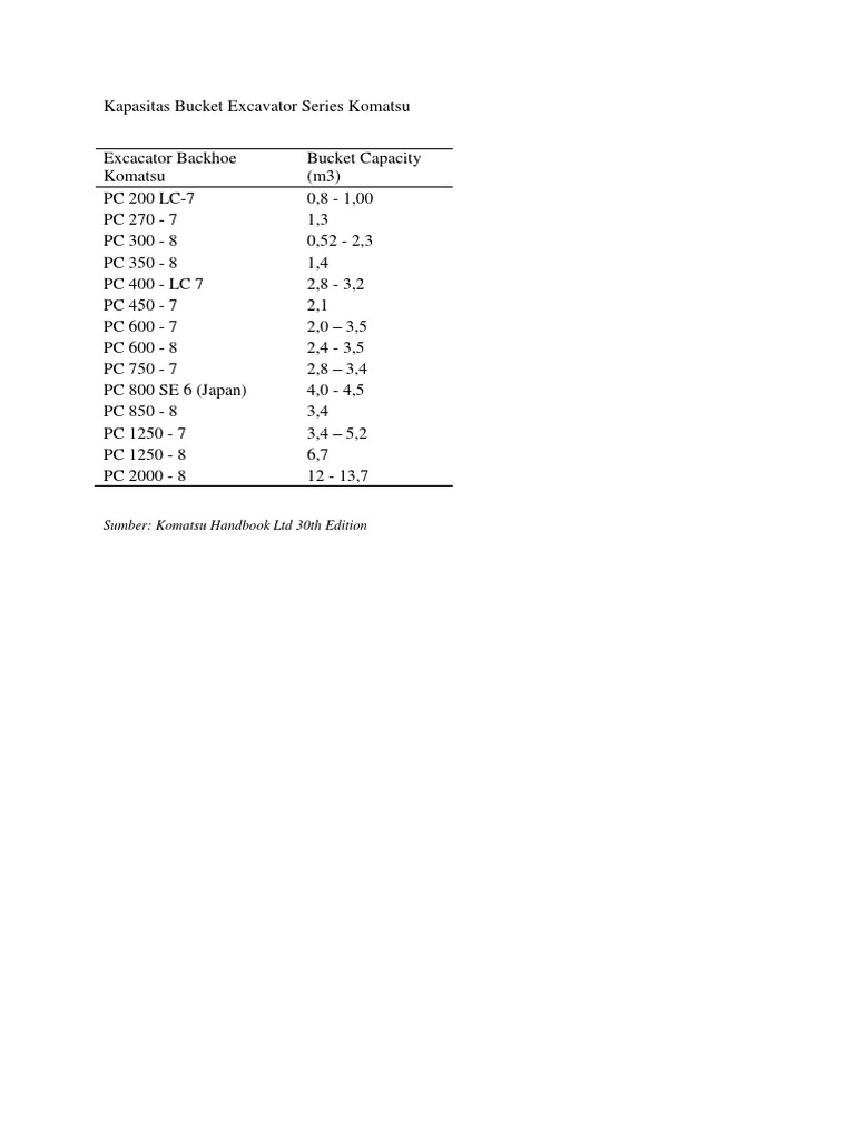 Sumber: Komatsu Handbook LTD 30th Edition | PDF | Komputer | Teknologi ...