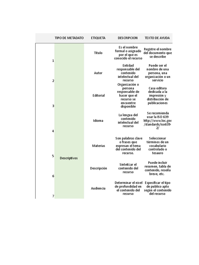 Matriz de Metadatos | PDF | Metadatos | Documento