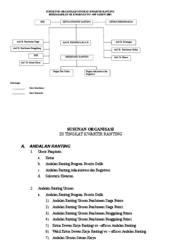 Struktur Organisasi Kwartir Ranting | PDF | Bisnis | Pengelolaan Keuangan & Uang