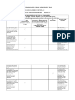 Horizontal and Vertical Curriculum Alignment | PDF | Curriculum ...