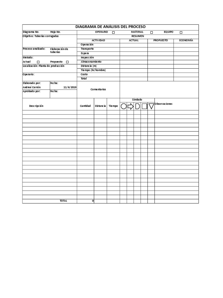 Dap Formato en Blanco | PDF