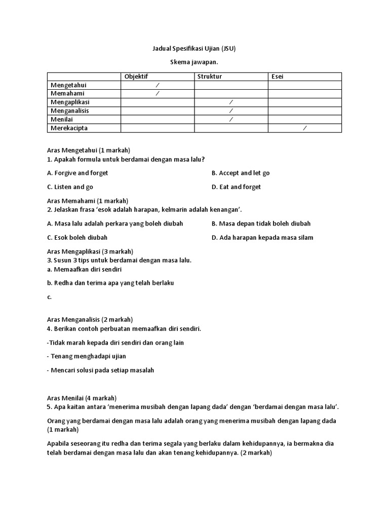 Jadual Spesifikasi Ujian (JSU) | PDF