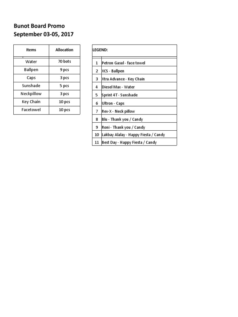 Bunot Board Promo September 03-05, 2017: Water Ballpen Caps Sunshade ...