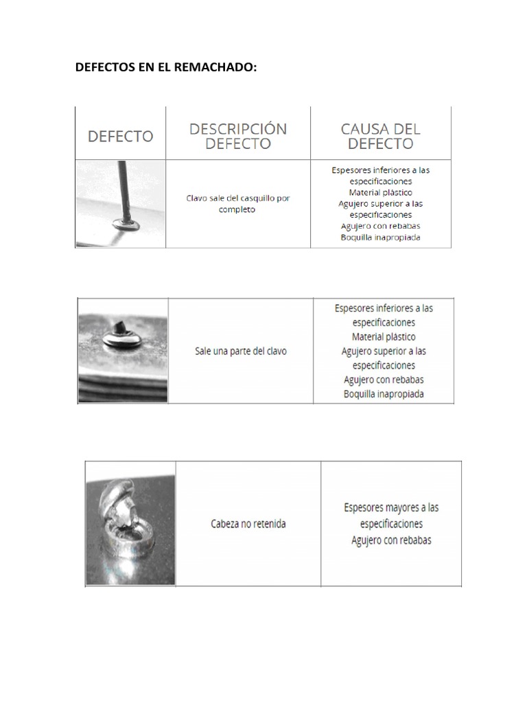 Defectos en El Remachado | PDF