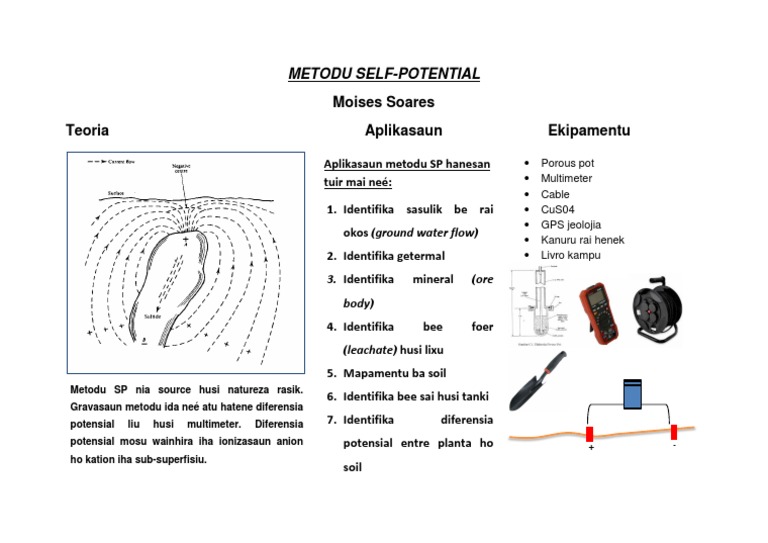 Metodu Self Potential | PDF